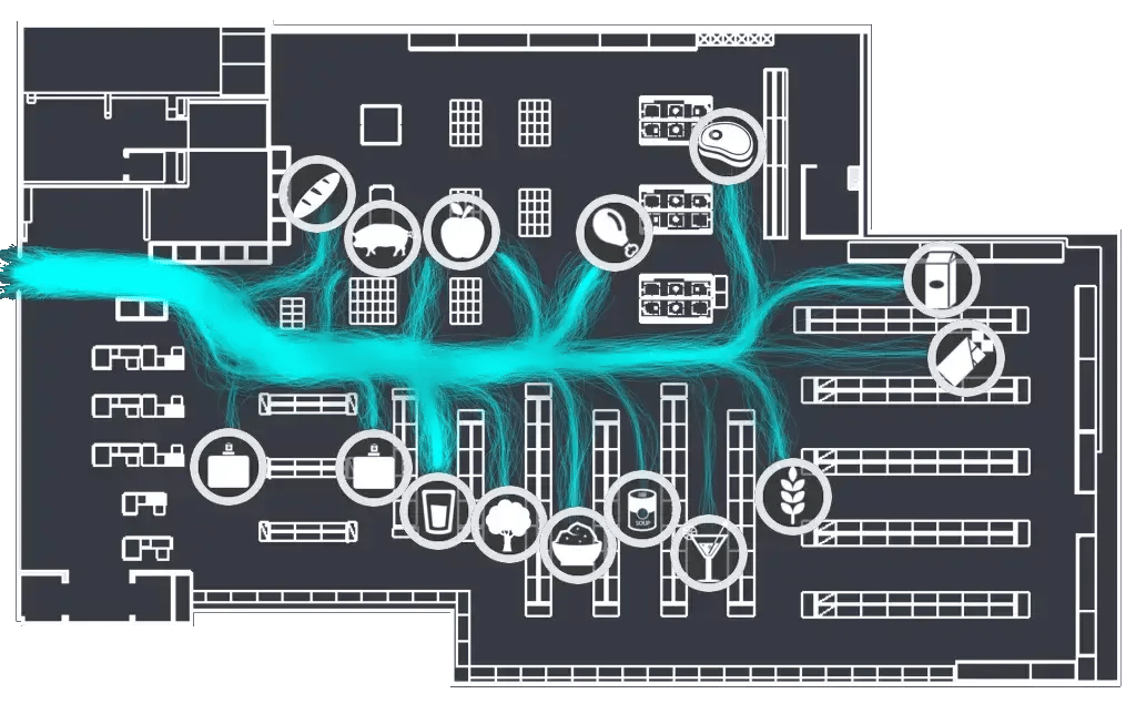 The Best Floor Plan for Grocery Stores: 5 Ways To Drive Sales
