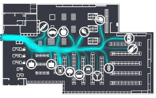 The Best Floor Plan for Grocery Stores: 5 Ways To Drive Sales